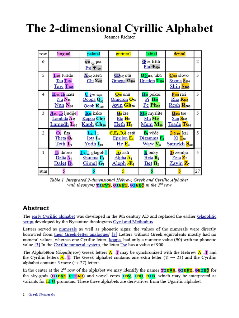 Cyrillic Alphabet Analysis | PDF | Writing | Graphemes