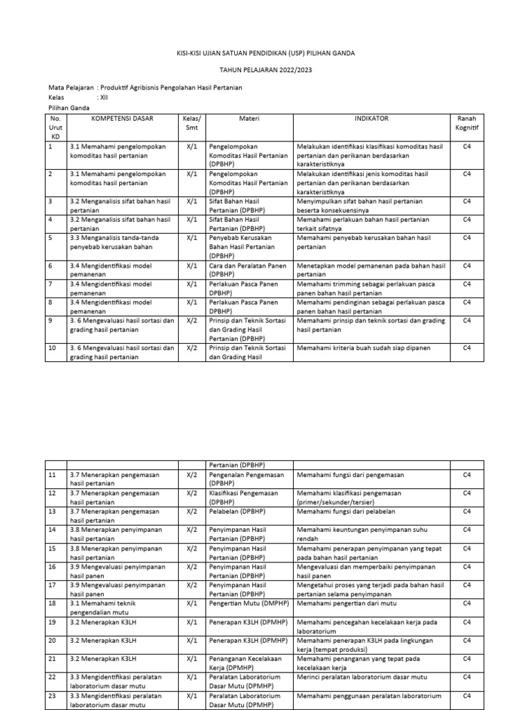 Kisi Kisi Usp Aphp | PDF