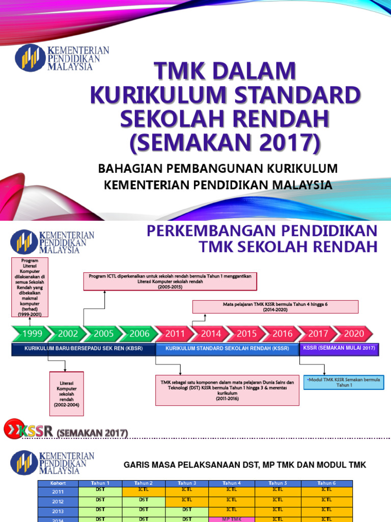 TMK Dalam KSSR Semakan 2017 | PDF