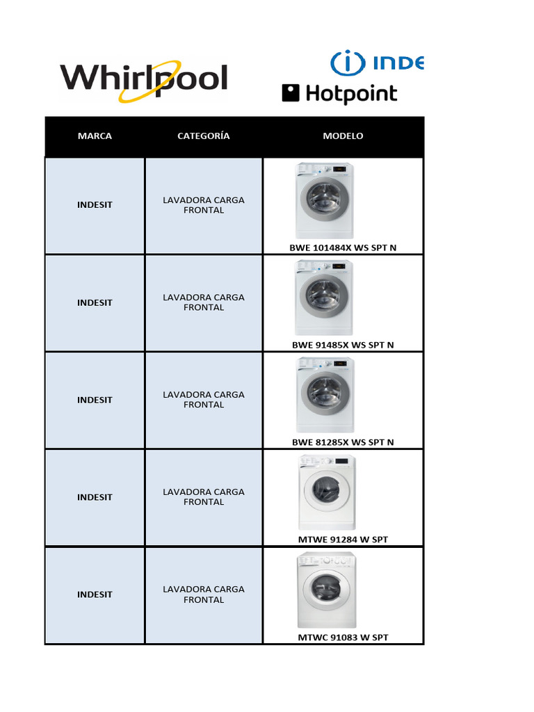 Tarifa Mayo 2022 Ariston - Indesit | PDF | Metrologia | Natureza