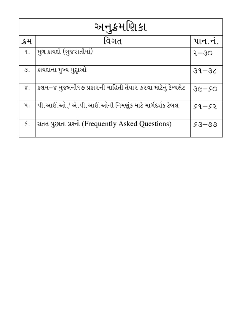 Rti Act 2005 Gujarati | PDF