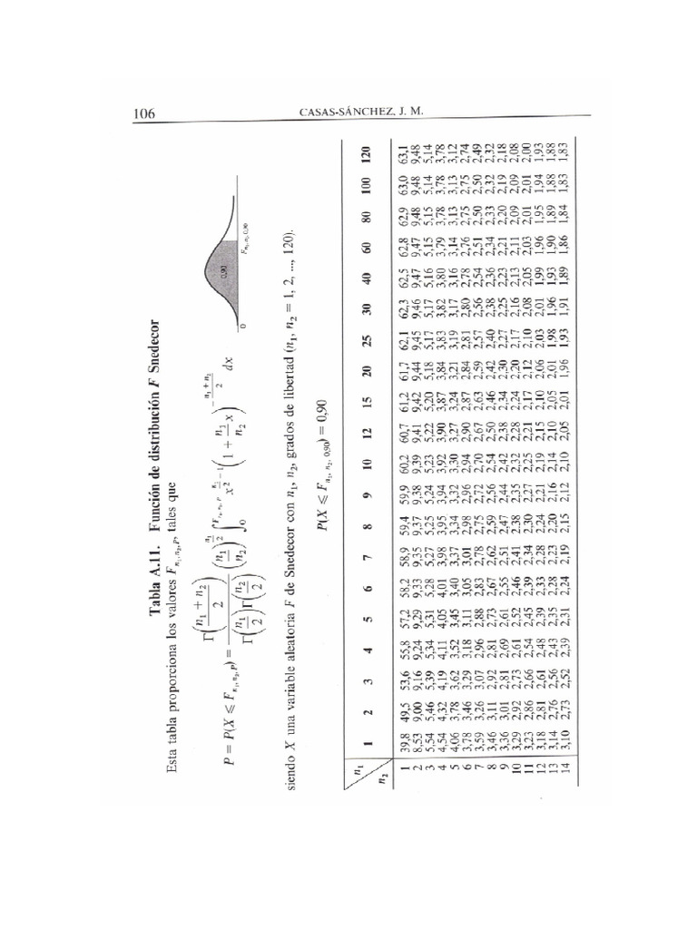 Libro de Tablas de La Distribución F de Snedecor | PDF