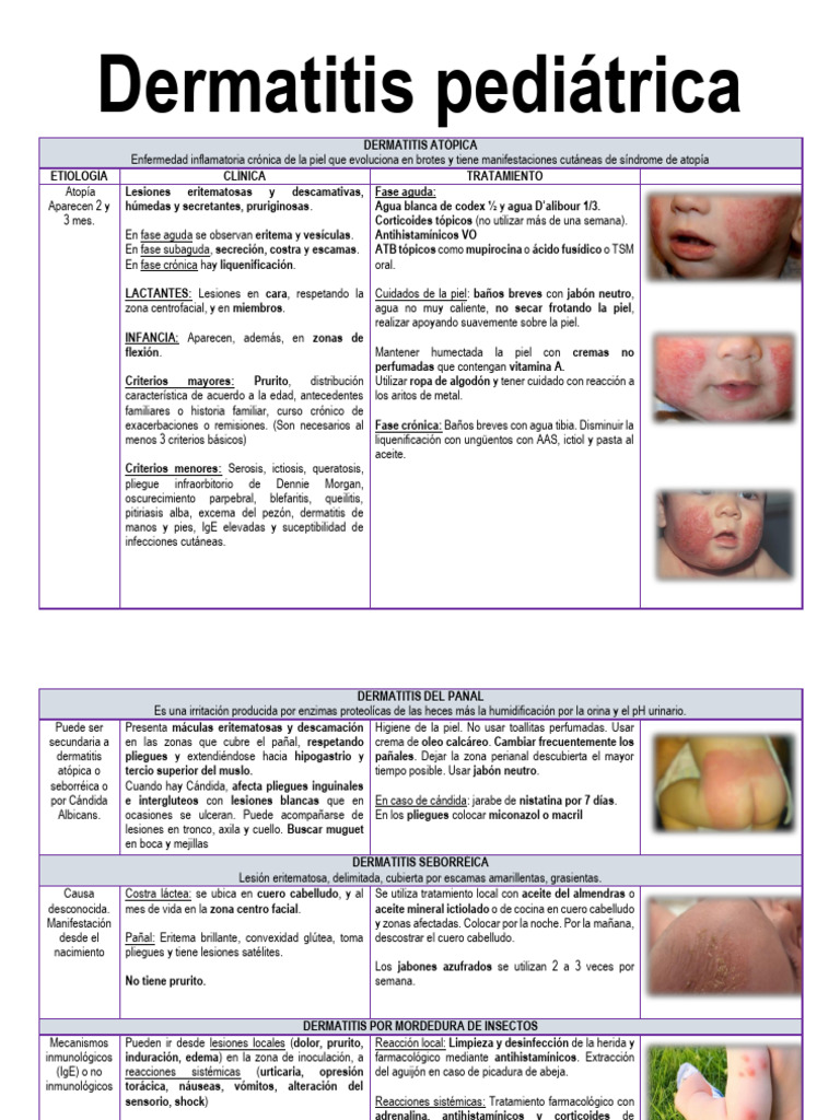 UABP 7 - Dermatitis pediátrica (1) | PDF