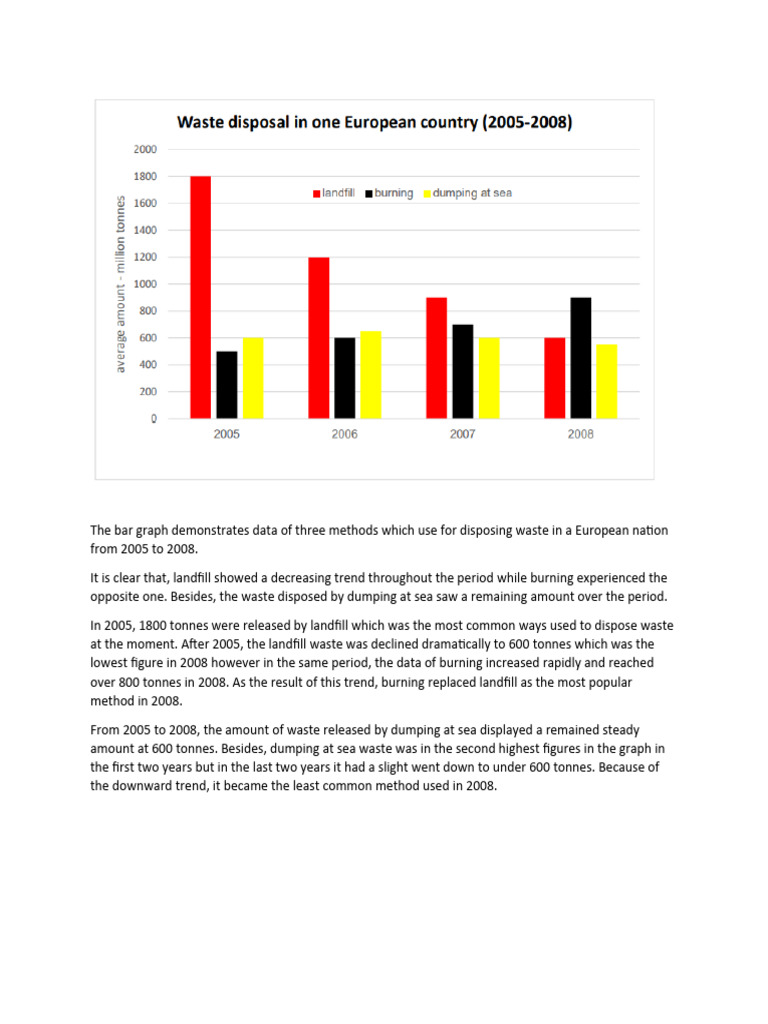 HW | PDF | Waste | Pie Chart