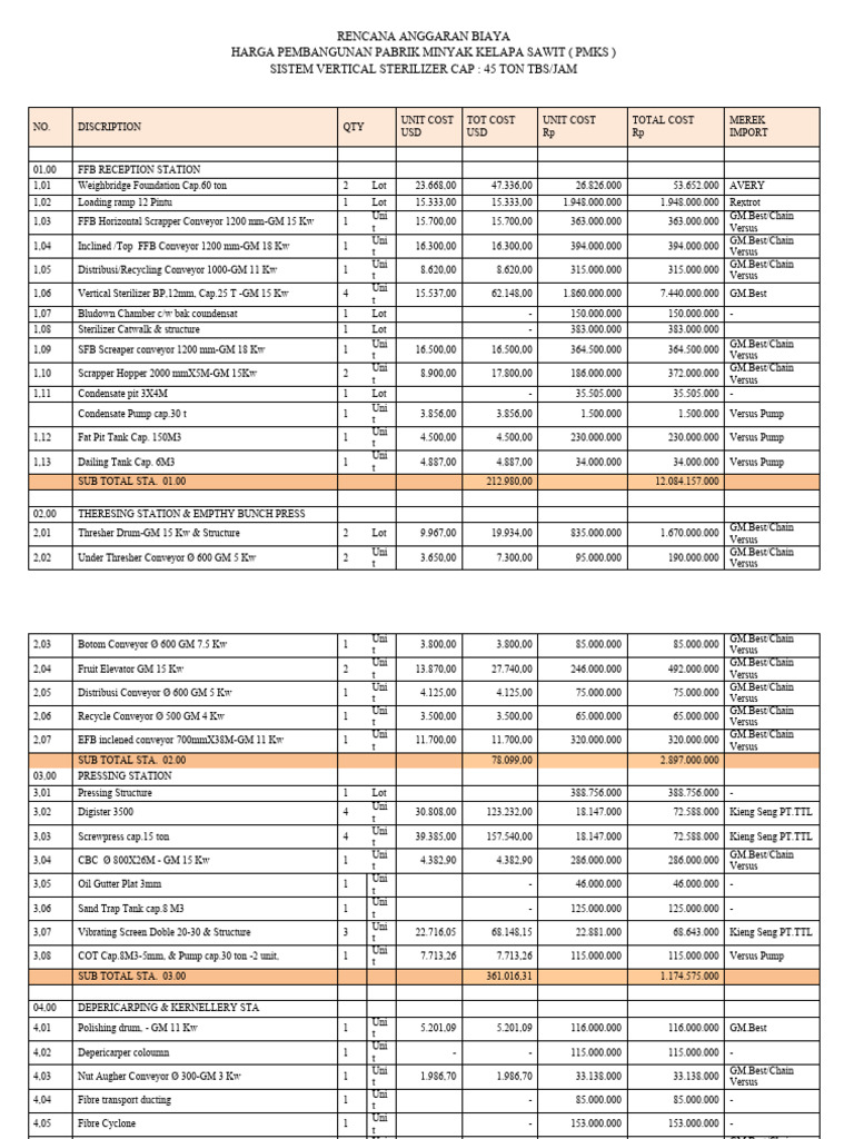 RAB PKS 45 Tonperjam | PDF | Manufactured Goods | Energy Technology