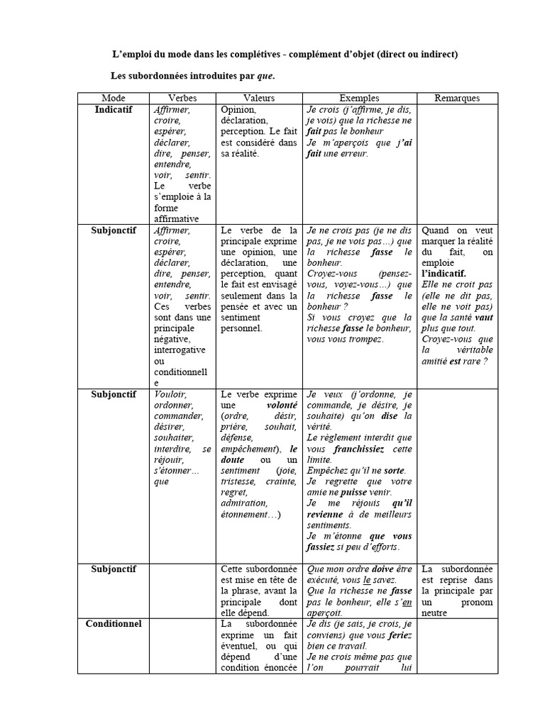 III-a-L'emploi_du_mode-tableau | PDF