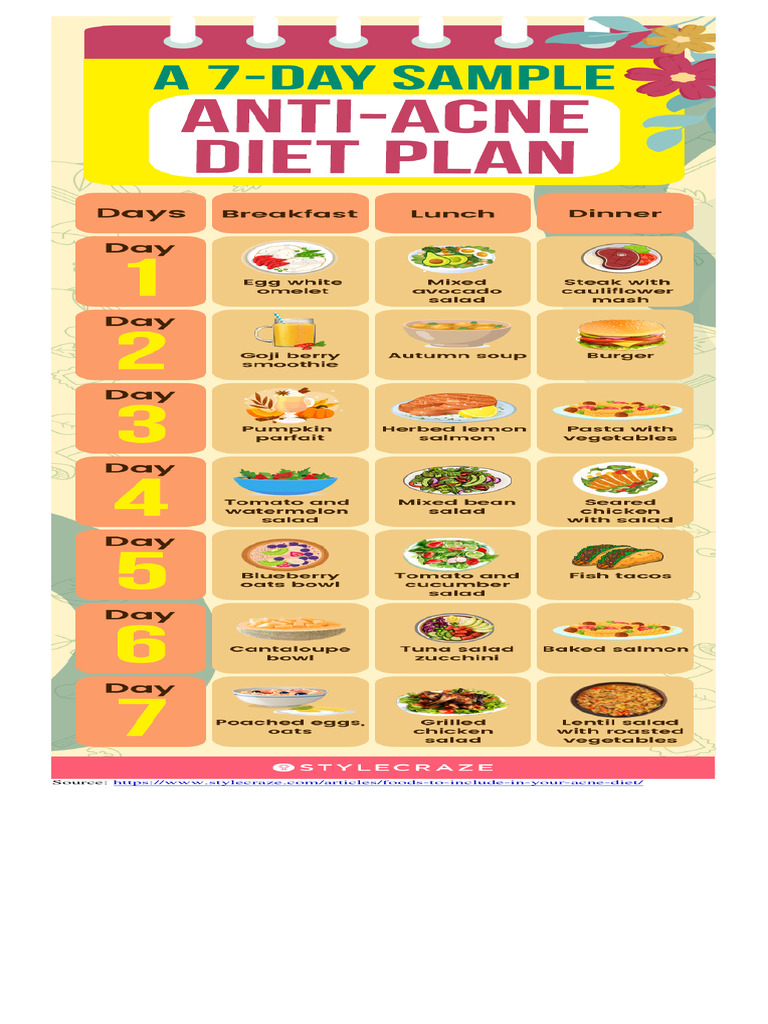 Infographic A 7-Day Sample Anti-Acne Diet Plan | PDF