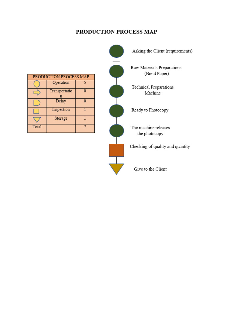 Production Process Map | PDF