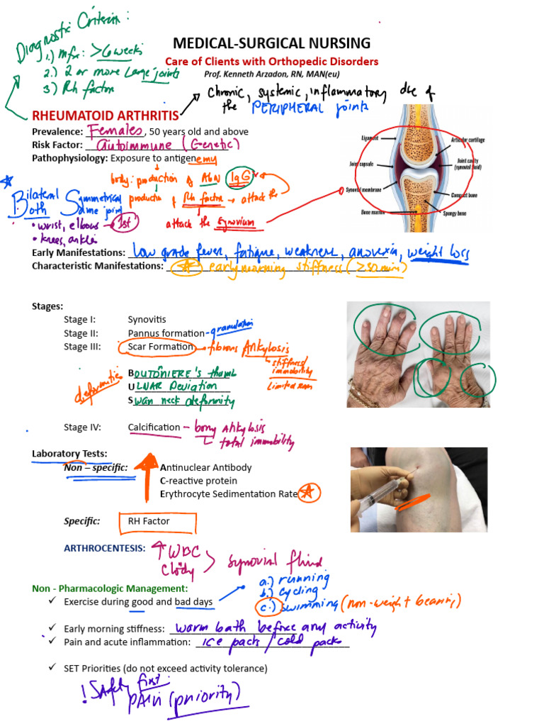 Ortho Hand Outs For Eugene 9pm Unit 302 | PDF