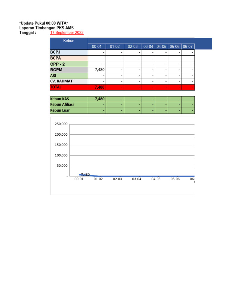 Grafik Tbs Pks Ams | PDF