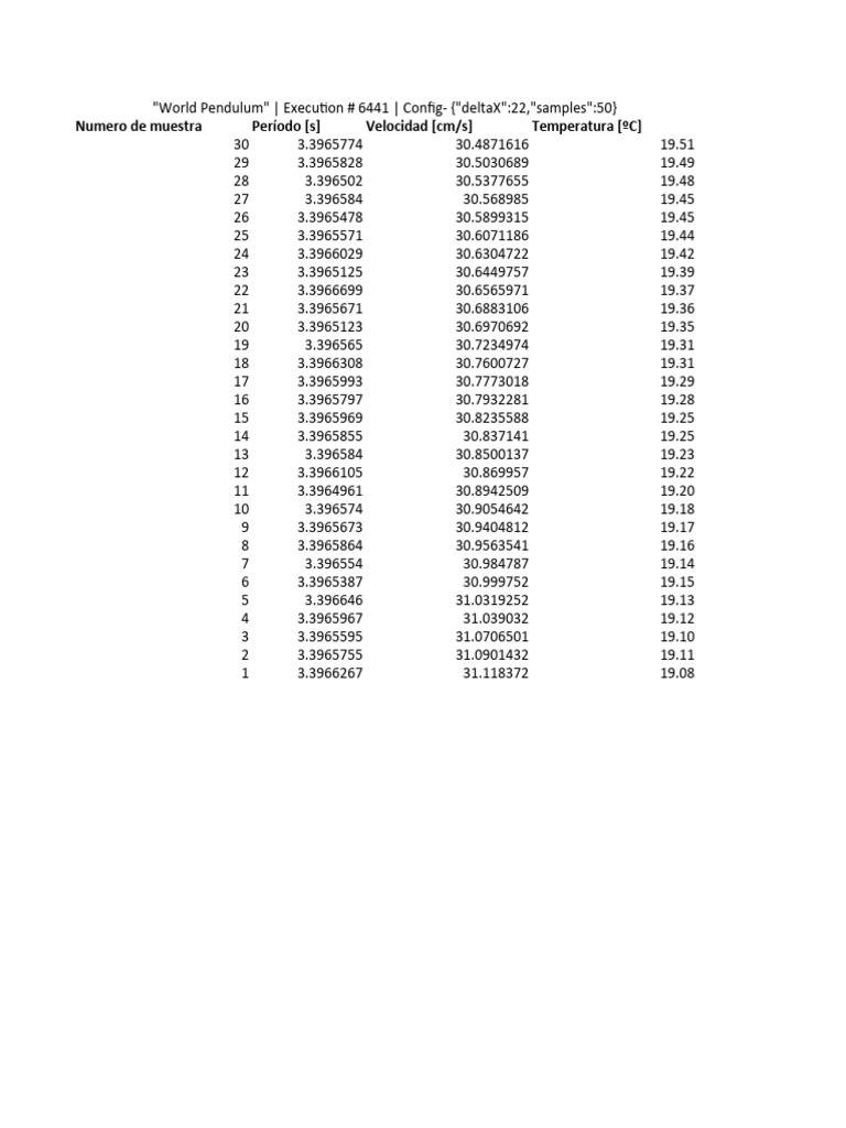 World Pendulum Execution 6441 Config - DeltaX22, Samples50 | PDF