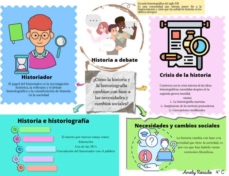 Mapa Mixto, Historia | PDF | Historiografía | Historiador