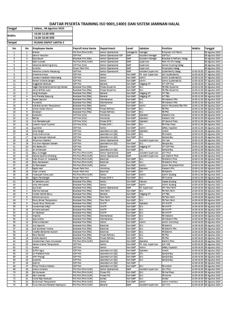 Data Peserta Training ISO 9001 14001 DAN SJH 08 AGUSTUS 2023 | PDF ...
