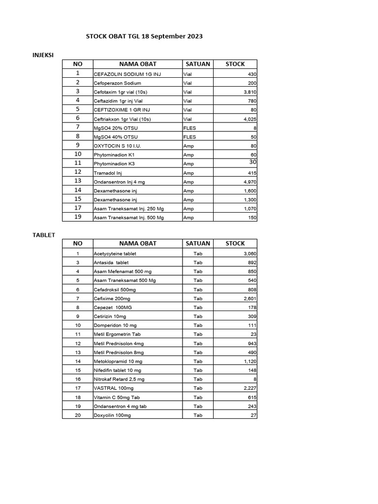 DATA STOCK OBAT SMF Obgyn TGL 18 September 2023 | PDF