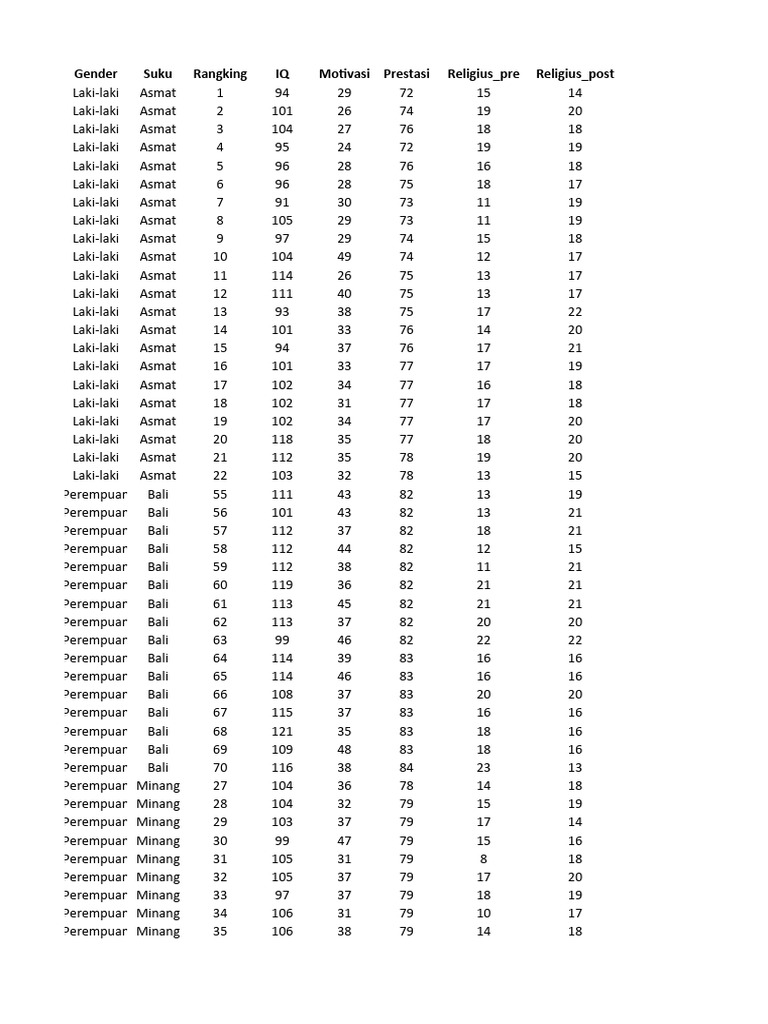 Data Statistik | PDF