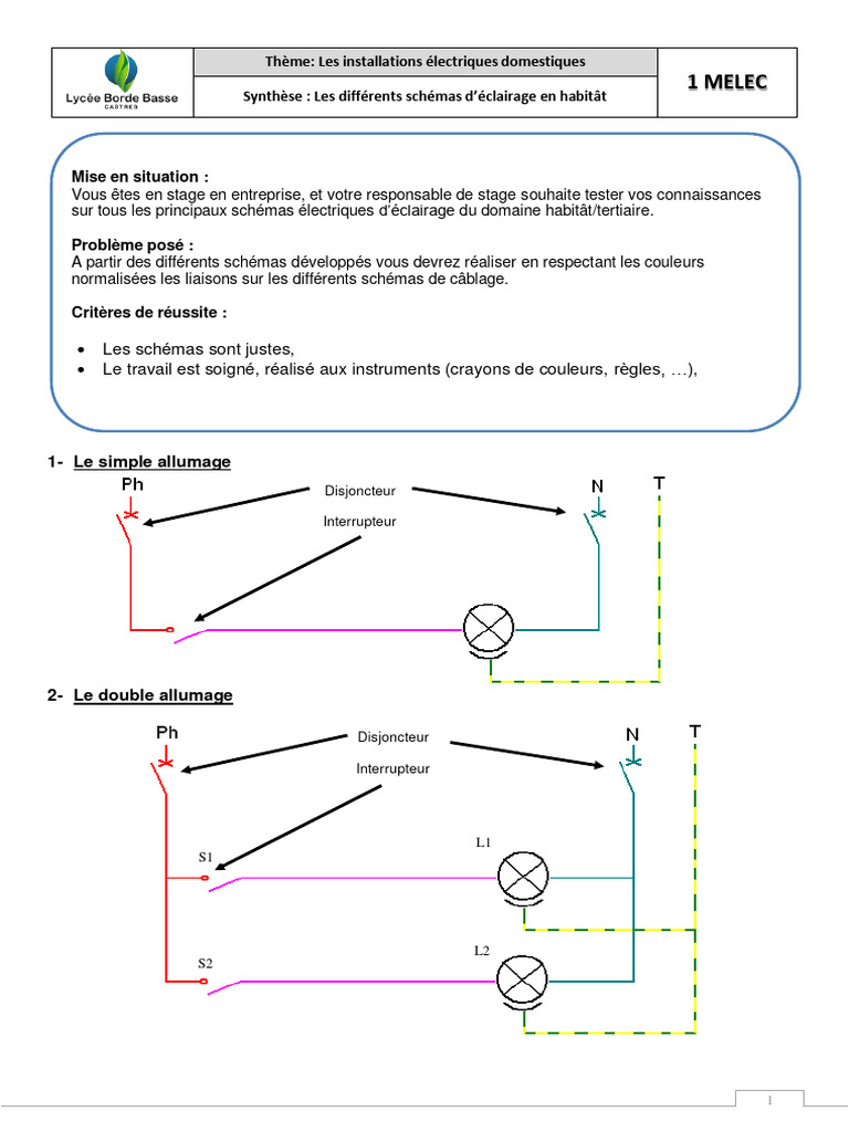 Synthèse Schémas D'éclairage | PDF