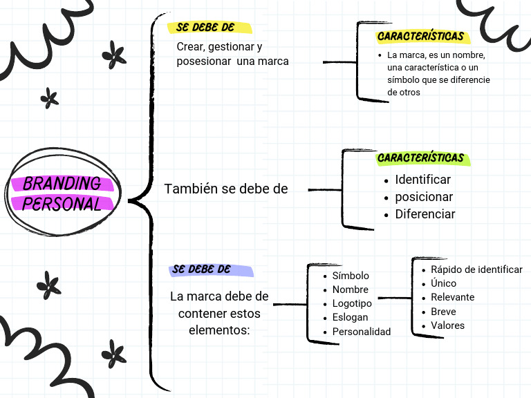 Cuadro Sinóptico Regimen Fiscal | PDF