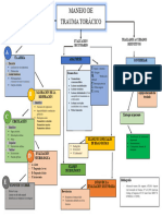 Mapa Conceptual - Hernias | PDF