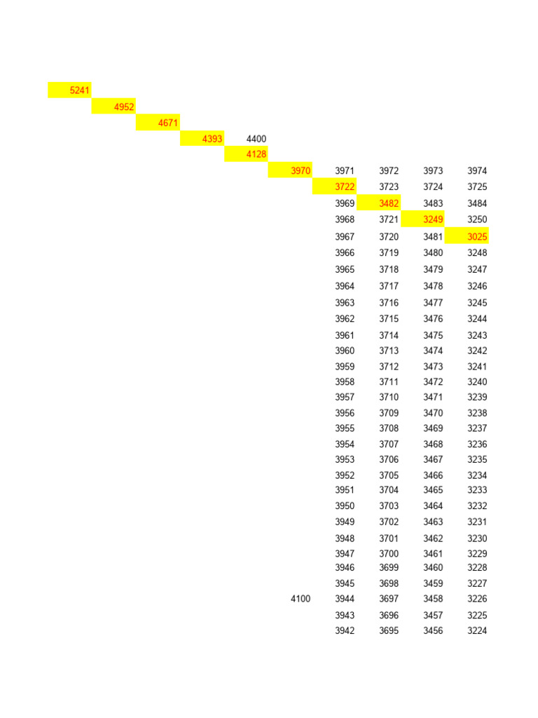 Gann Chart | PDF