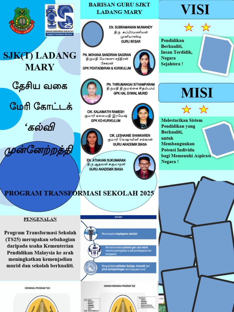 Buletin Infografik ts25 | PDF