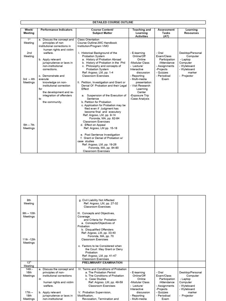 Syllabus Non Institutional Detailed Course Outline | PDF | Probation ...