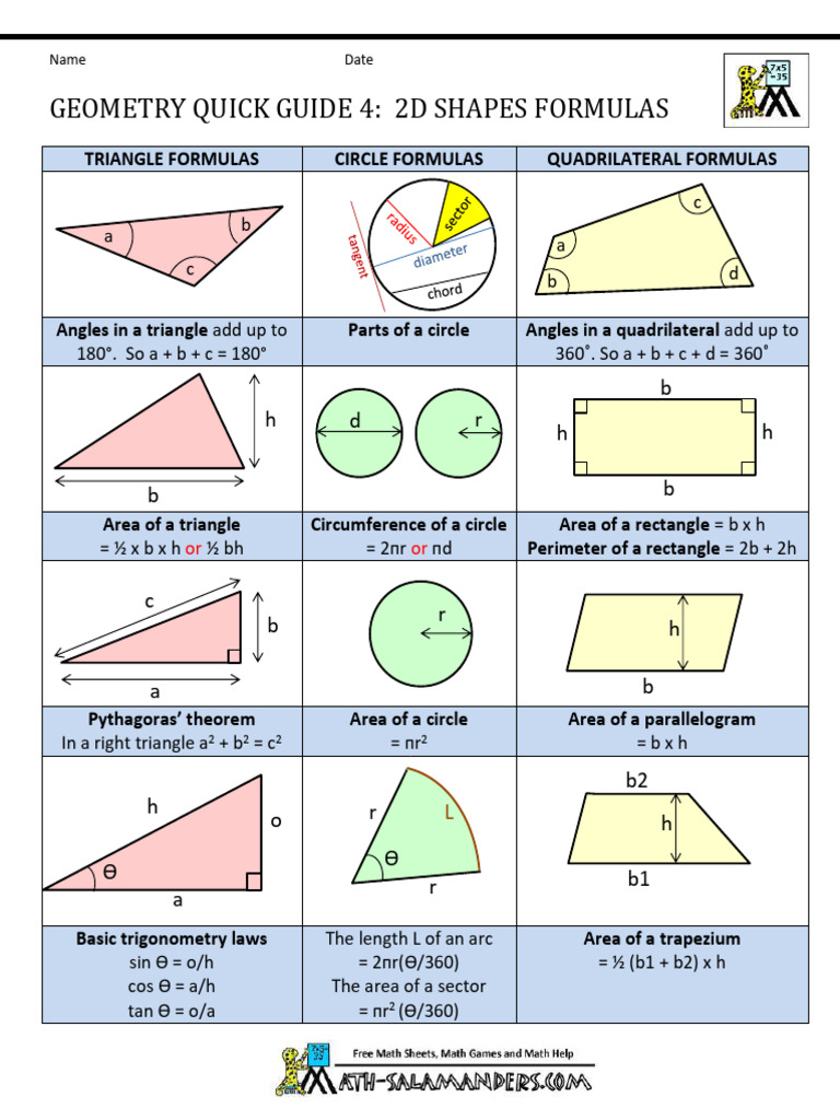 Geometry Cheat Sheet 4 2d Shapes Formulas | PDF | Area | Rectangle