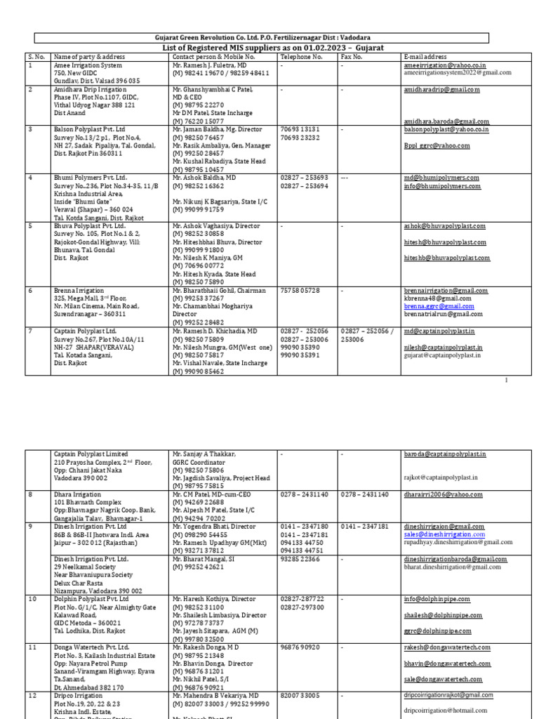 List of Registered MIS Suppliers As On 01.02.2023 - Gujarat | PDF ...