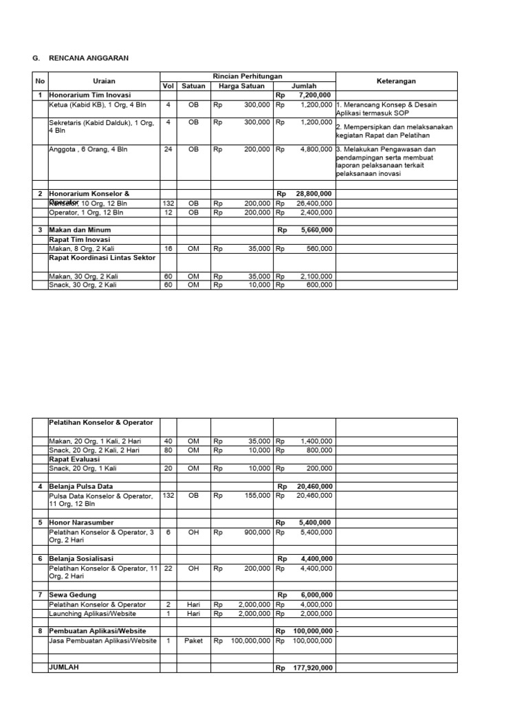 Anggaran & Timeline Inovasi Halo Remaja | PDF