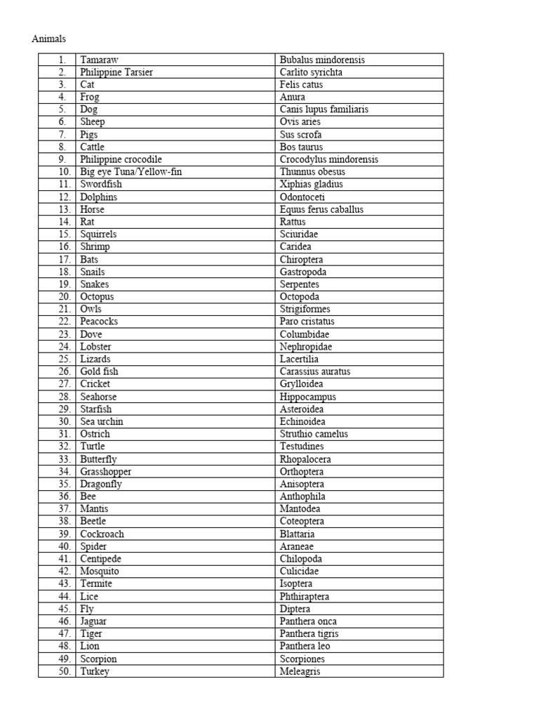 Scientific Names | PDF | Vegan Cuisine | Food Ingredients