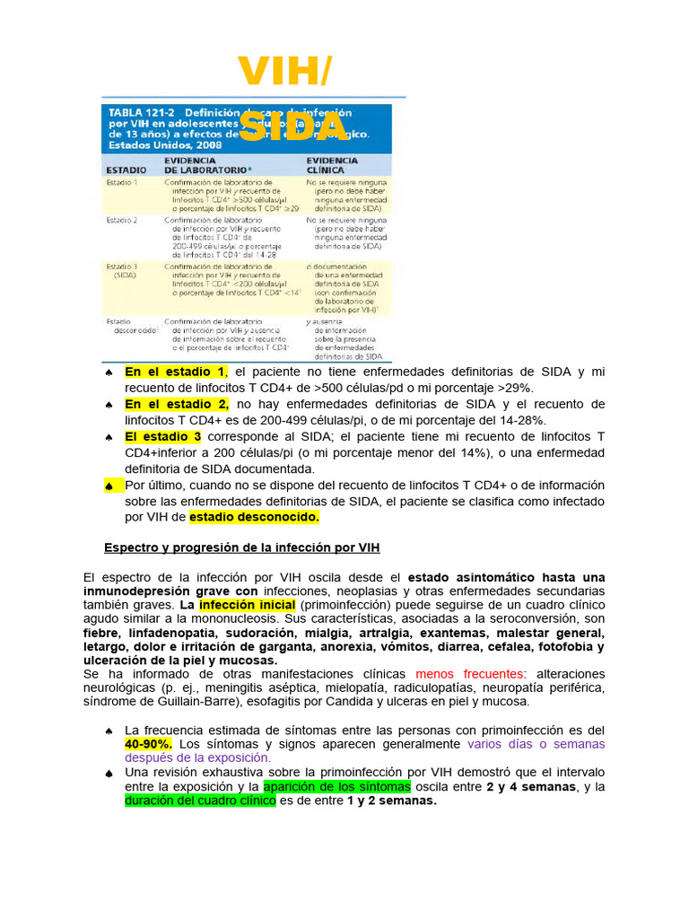 Vih Sida Mandell | PDF | VIH | VIH / SIDA