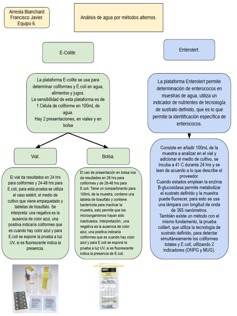 Analisis de Agua | PDF | Color | Ciencias fisicas
