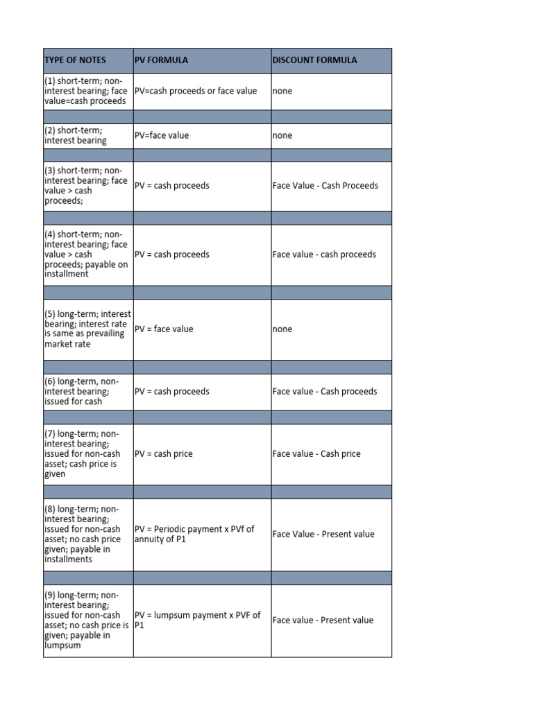 Accounting For Notes Payable | Download Free PDF | Present Value ...