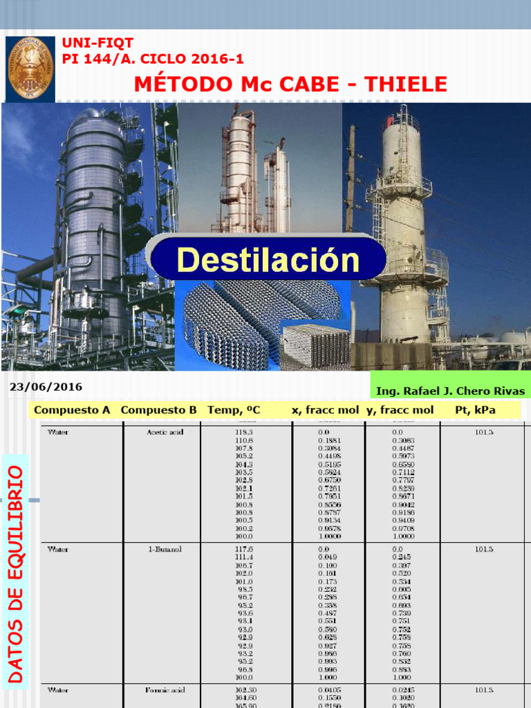 Destilación Método Mccabe Thiele | PDF | Destilación | Química