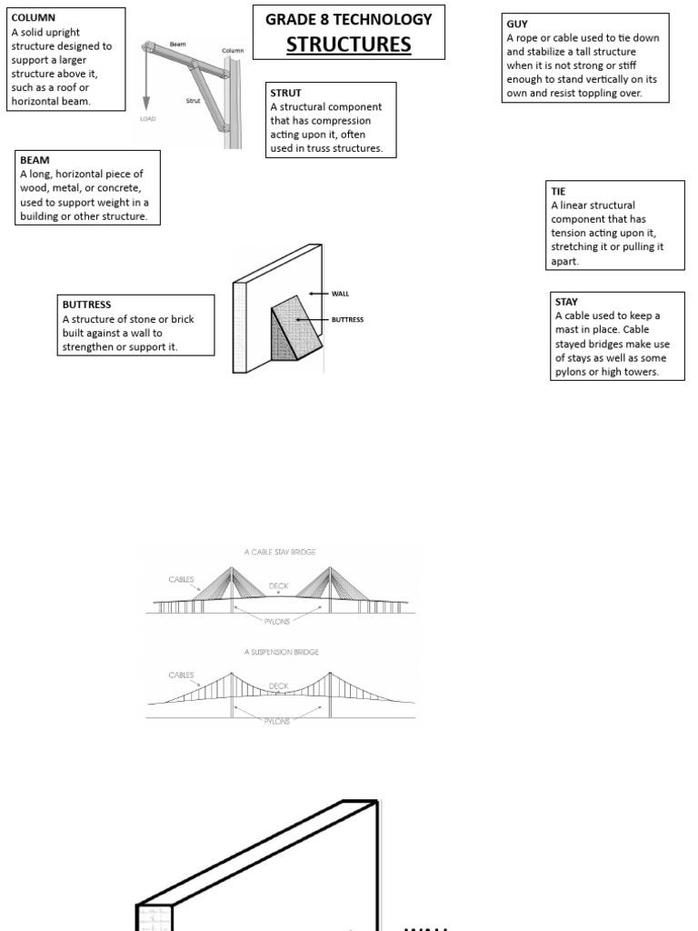 Grade 8 Technology Structures Mindmap | PDF