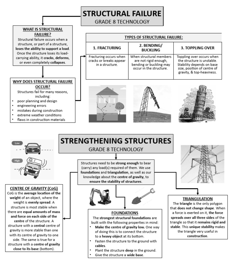 Grade 8 Technology Structural Failure and Strength Mindmap | PDF ... Grade 8 Technology Structural Failure and Strength Mindmap | PDF ...