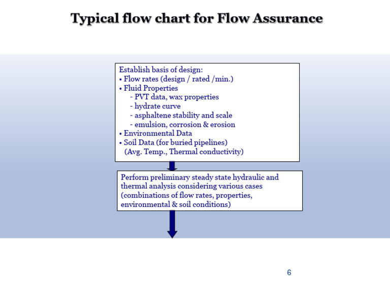 Typical Flow Chart For Flow Assurance | PDF