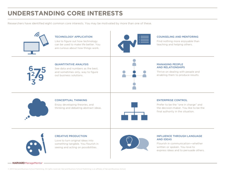 Core Interests: Key Motivations Explained | PDF | Human Communication ...