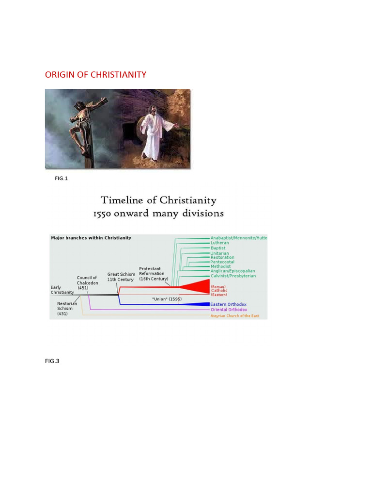 Origin of Christianity s1 | PDF