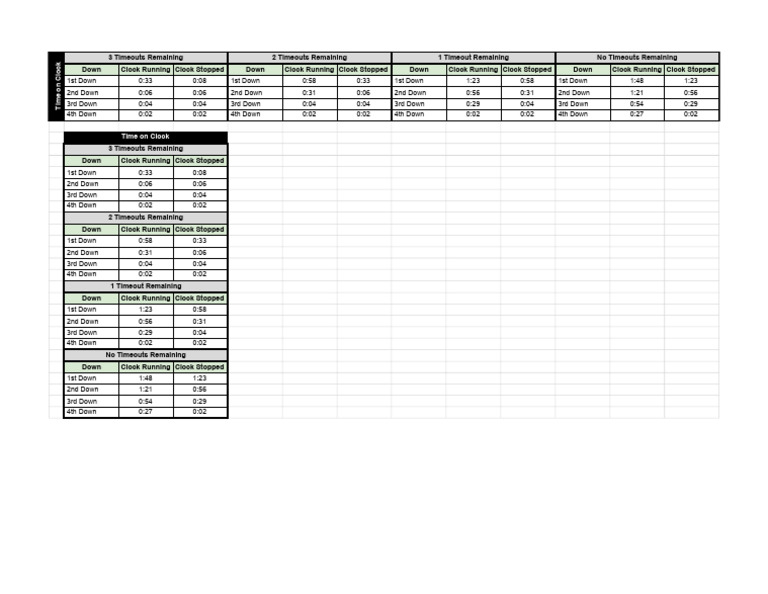 Take A Knee Chart - Sheet1 | PDF