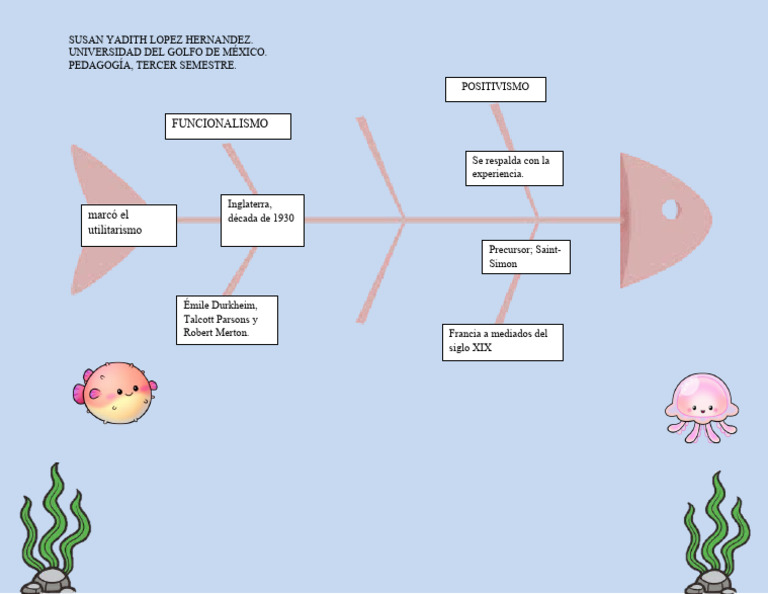 Diagrama de Pescado | PDF