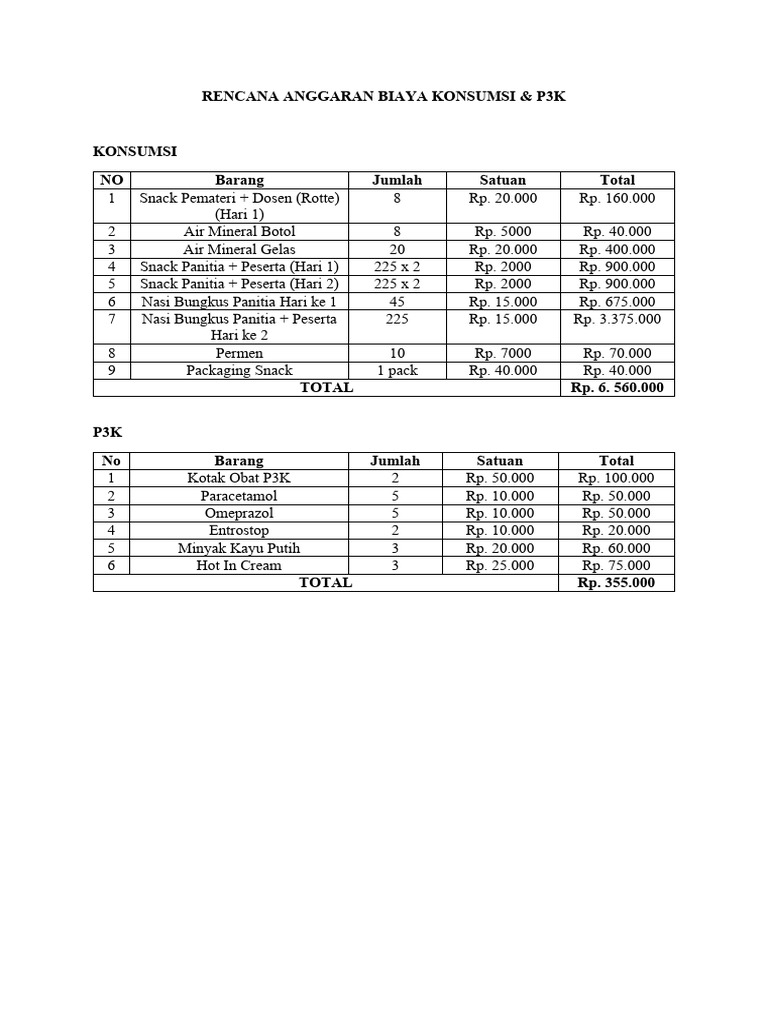 Rencana Anggaran Biaya Konsumsi | PDF