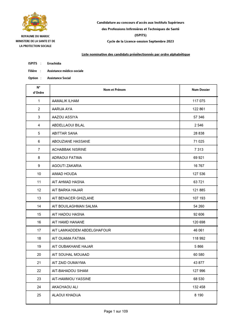 Liste des candidats ISPITS 2023 | PDF | Soins de santé | Programmes sociaux