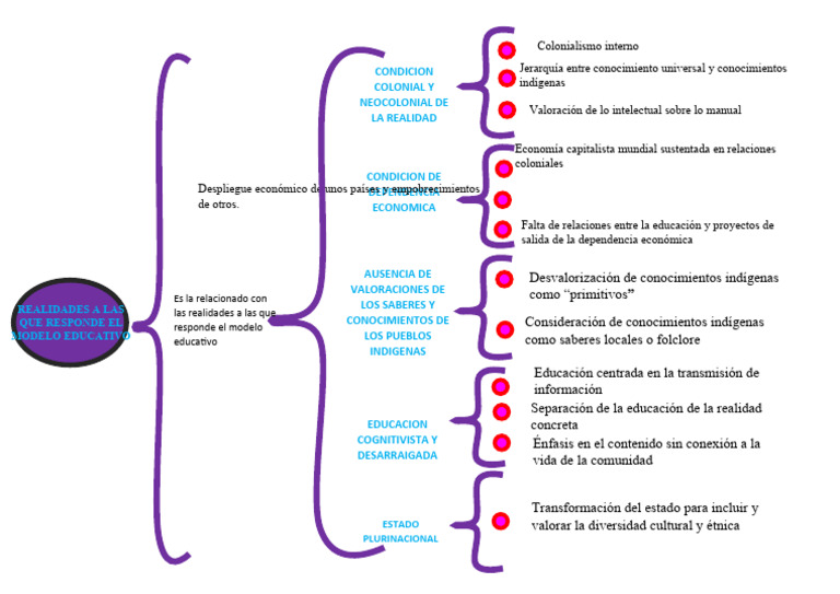 Esquema de Llaves | PDF