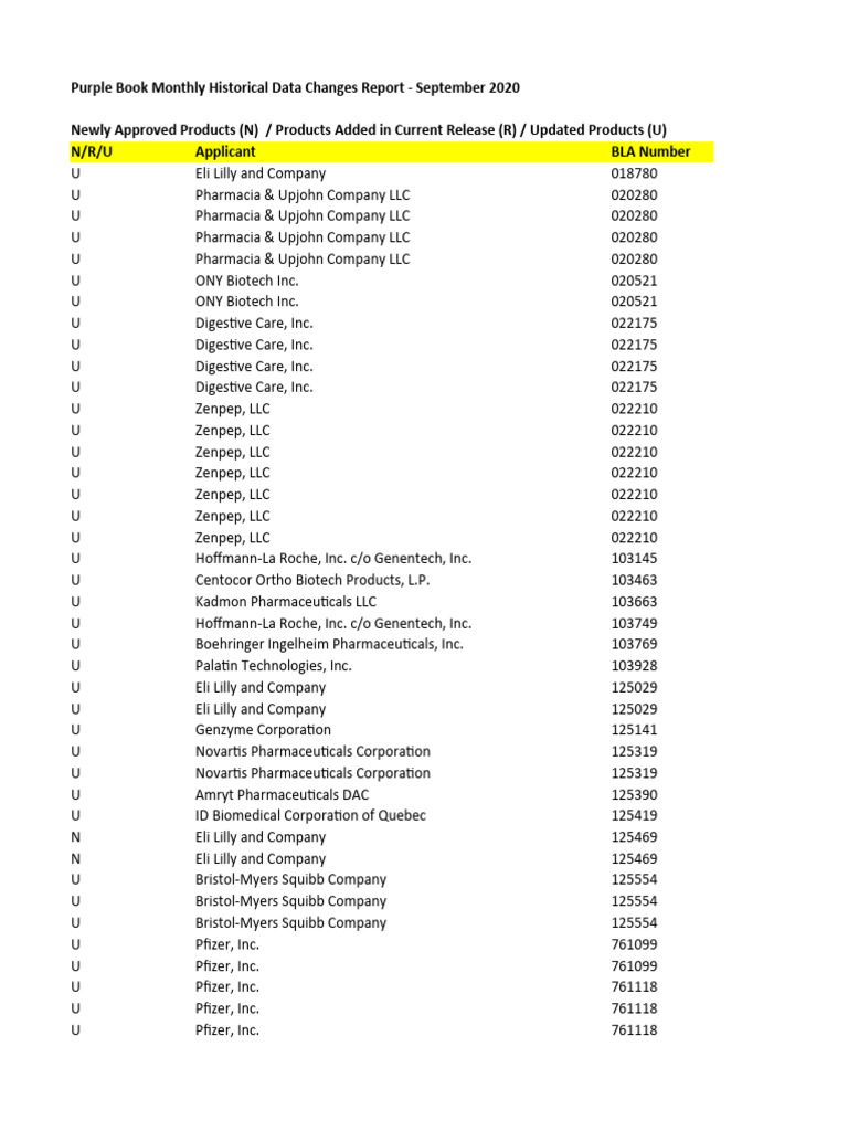 Pharma Product Updates - Sept 2020 | PDF | Sanofi | Companies Of The ...