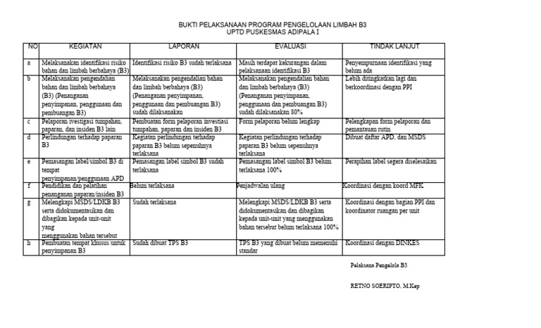Bukti Pelaksanaan Program Pengelolaan Limbah B3 | PDF