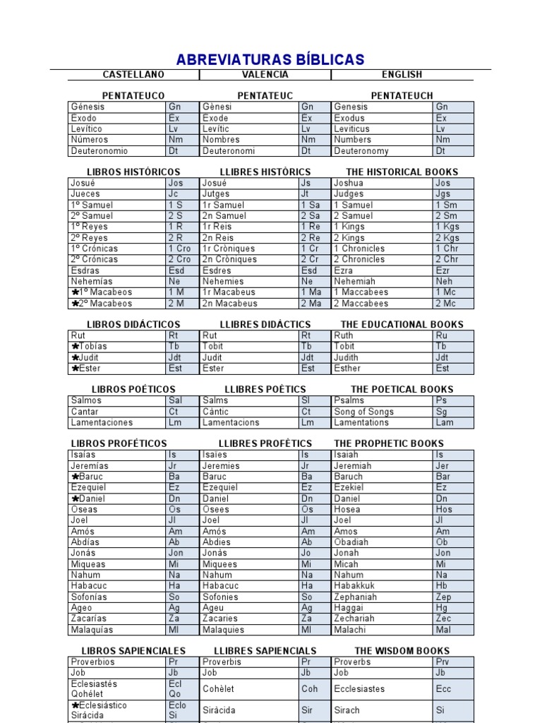ABREVIATURAS BÍBLICAS | Libro de daniel | Obras religiosas