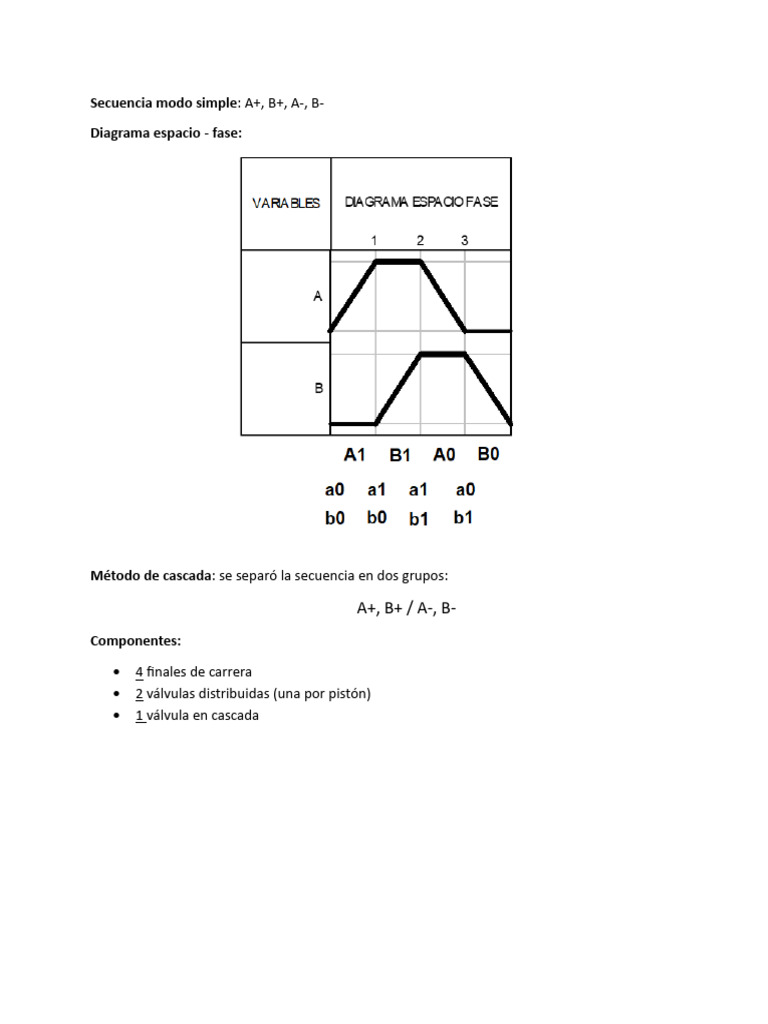 Documento Modo Simple | PDF