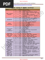 Devira Tamil Book தேவிரா தமிழ் இலக்கியம் @tnpscfree | PDF