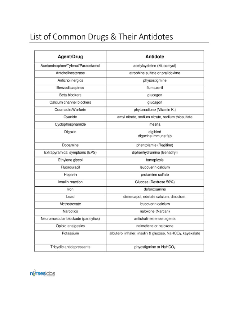 Common Drugs and Their Antidotes | PDF