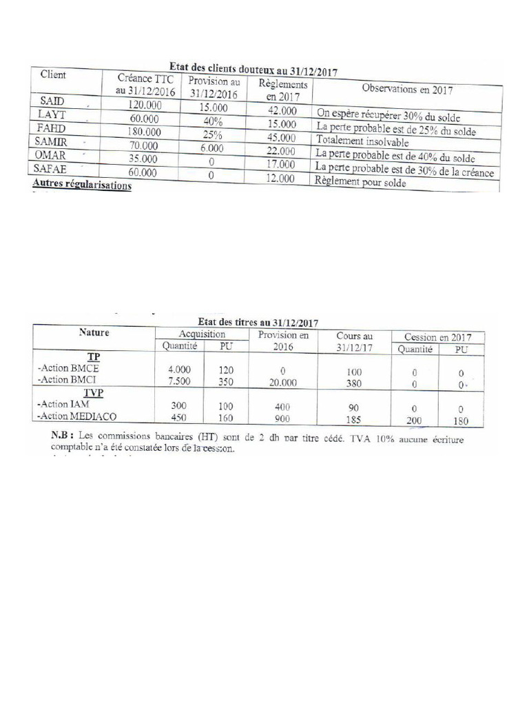 Cas TAF | PDF